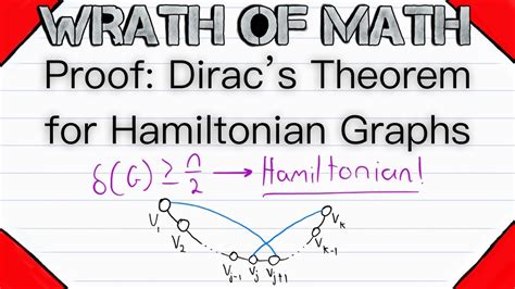 Proof Diracs Theorem For Hamiltonian Graphs Hamiltonian Cycles