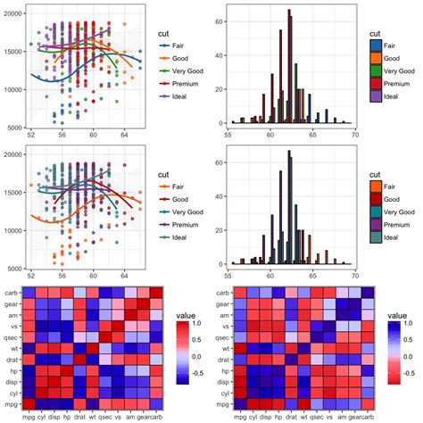 Issue RWeekly Org Blogs To Learn R From The Community