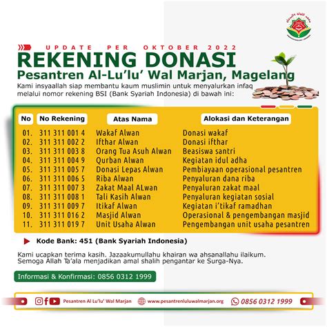 Mengenal Keluarga Nabi Muhammad ﷺ