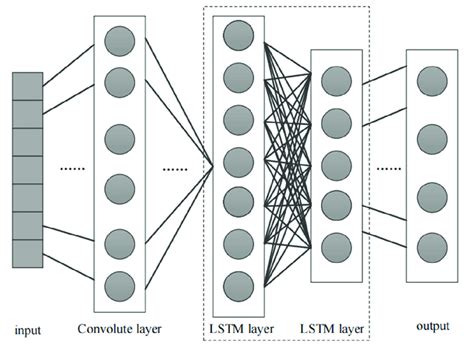 Schematic Diagram Of Model Network Download Scientific Diagram