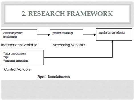 The Relationship Between Consumer Product Involvement Product Knowle…