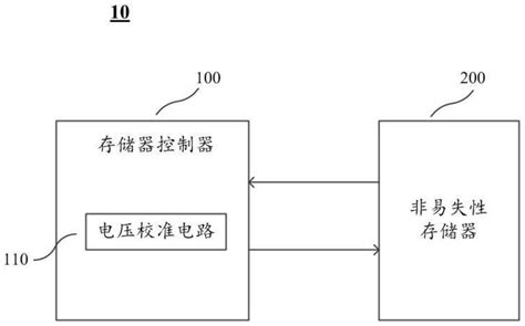 Non Volatile Memory And Its Voltage Calibration Method Eureka Patsnap