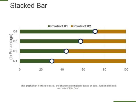 Stacked Bar Template Ppt PowerPoint Presentation Show Smartart