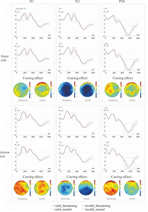 Grand Average Target Synchronized Erp Waveforms At Selected Electrodes Download Scientific