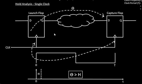 GitHub Gogireddyravikiran Static Timing Analysis Static Timing Analysis STA Is A Method Of