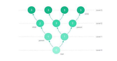 Igor Plotnikov On Linkedin Understanding Recursive Sql For Hierarchical Data Structures
