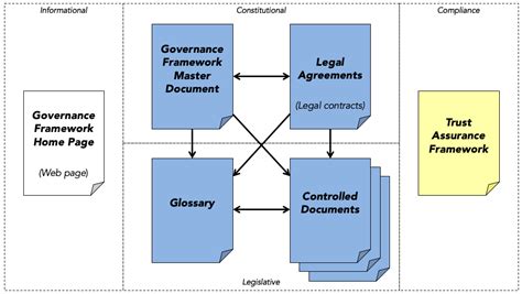0289 The Trust Over Ip Stack Hyperledger Aries Interoperability Profiles Rfcs