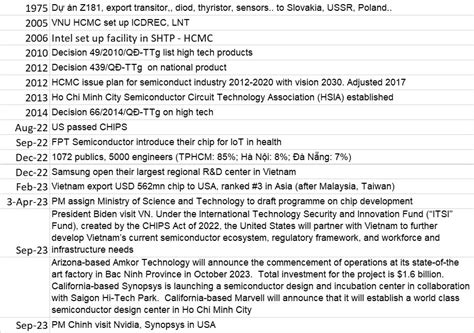 do cong nguyen on linkedin the us excels in the design and development