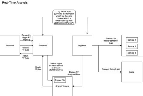 github samagra comms logbase