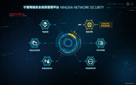 大数据时代下的数据安全与隐私保护问题研究 大数据隐私问题 csdn博客