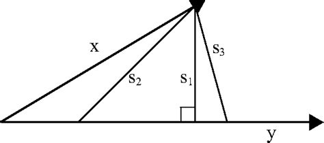 Figure From A Generalized Restricted Isometry Property Semantic Scholar