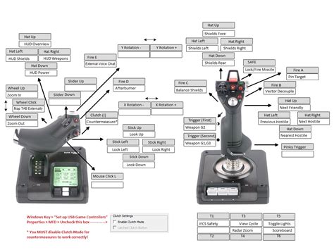 Wiring Diagram Saitek St200 Wiring Diagram Pictures