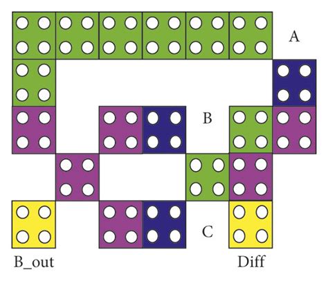 A The Layout Of The Proposed Full Adder And B Its Simulation