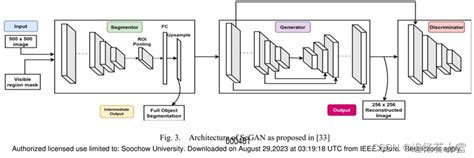 论文阅读 通用对象检测中的遮挡处理研究综述 occlusion handling in generic object detection