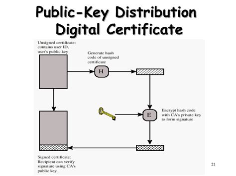 Ppt Public Key Cryptography And Message Authentication Powerpoint Presentation Id9388017