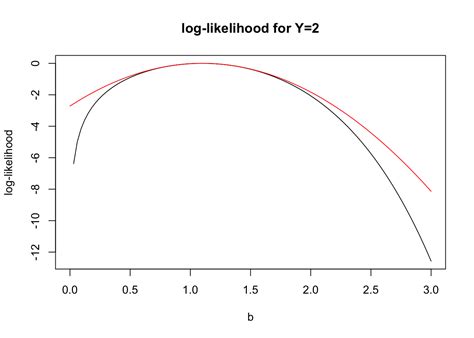 Poissonlog1p