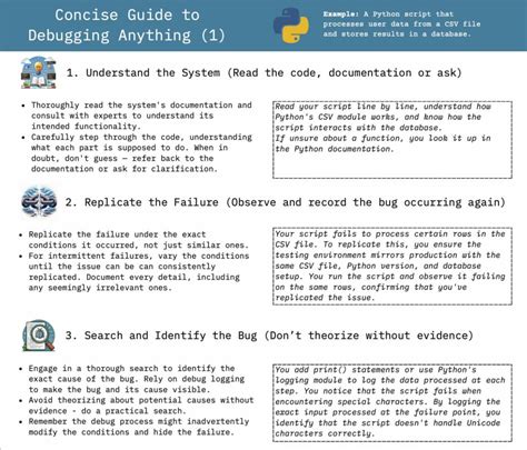 Concise Guide To Debugging Anything Cheat Sheet AndyPi