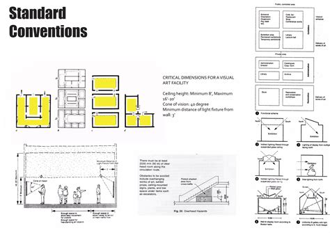 Comperative Analysis Of Exhibition Space Pdf