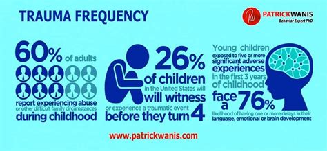 How Sexual Trauma Affects Relationships Patrick Wanis Flickr