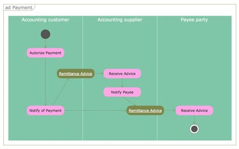 Rapid Uml Solution Software Development Activity Diagram Solutions
