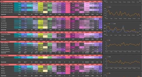 Hectorai Primeday Retargetingopportunities Sdmatchedtargetsummary