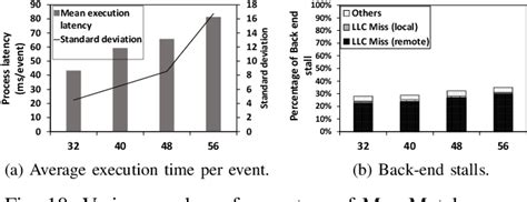 Figure 10 From Revisiting The Design Of Data Stream Processing Systems