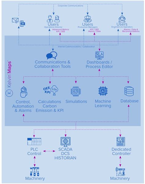 Gsg Kelvin Overview Kelvin Documentation