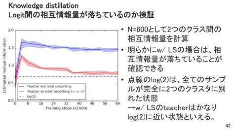 [dl輪読会]when Does Label Smoothing Help Ppt