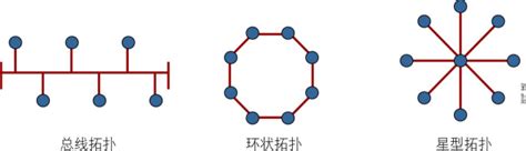 网络及tcp三次握手四次挥手 linux运维部落