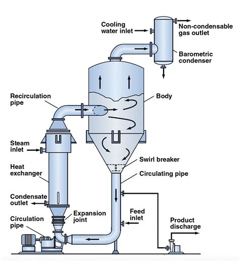 Crystallizer For Effluent Recycling Zero Liquid Discharge System