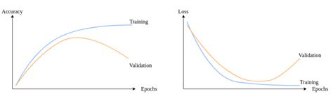 深度学习入门教程（1）：用神经网络预测糖尿病病例predict Diabetes Cases With Neural Networks基于