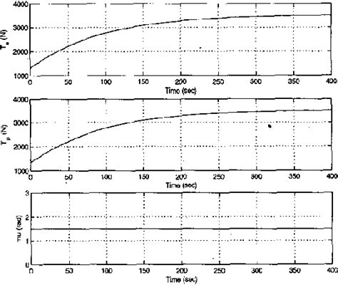 Figure 16 From Airship Control Using Neural Network Augmented Model