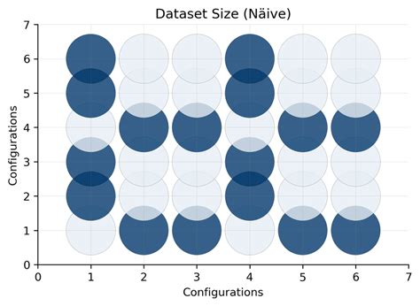 2 Comparison Of Knowledge Graph Construction Tools On Different