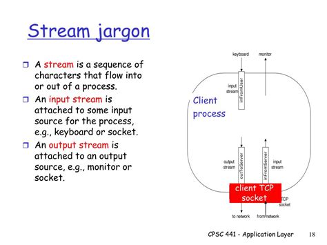 Ppt Tcp Socket Programming Powerpoint Presentation Free Download