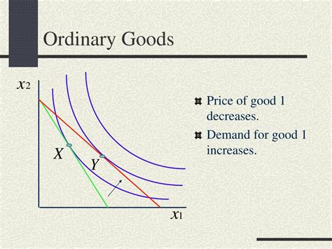 Ppt Demand Powerpoint Presentation Free Download Id237525