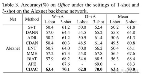 Cross Domain Adaptive Clustering For Semi Supervised Domain Adaptation论文笔记 知乎