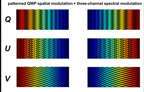 Modulation Patterns For Spatial Modulation With A Patterned Download Scientific Diagram