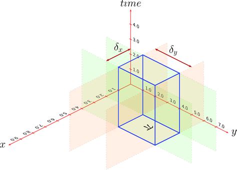 6 The Rectangle Pattern Download Scientific Diagram