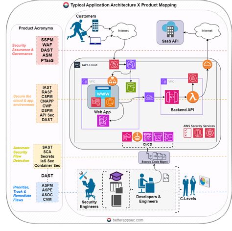 Json Web Tokens Jwts Explained Everything You Need To Know By Keshav Malik Better Appsec