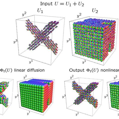 Adaptive Perona Malik Diffusion Based On The Data Top Row Artificial