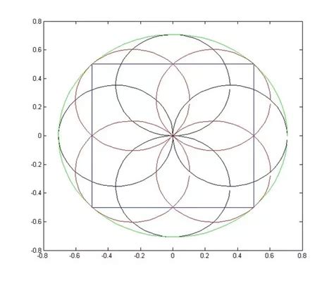 How To Write A C Program To Calculate The Area Of A Circle With A