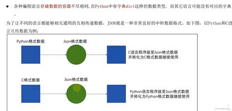 Python中的json处理与pyecharts折线图示例 Csdn博客 Python中的json处理与pyecharts折线图示例 Csdn博客