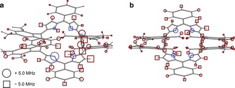 Open Shell Excited Triplet State Theoretical Hyperfine Couplings
