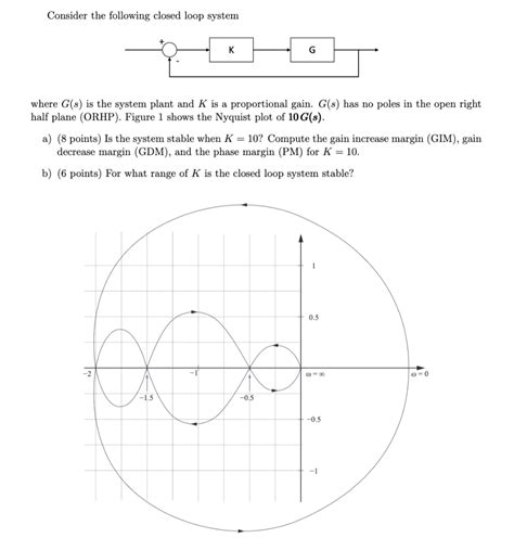 Solved Consider The Following Closed Loop System Where G S Chegg Com