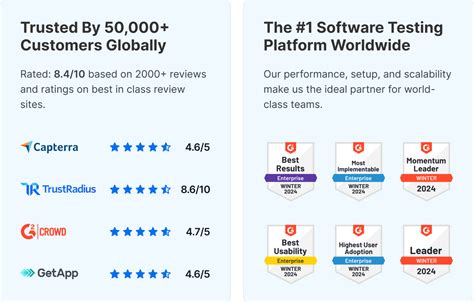 Top 20 Visual Testing Tools In 2025 Browserstack