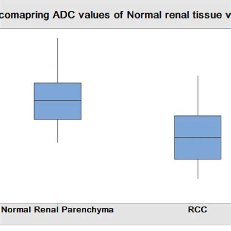 Dwi And Adc Sequences Highlighting Abnormality Download Scientific