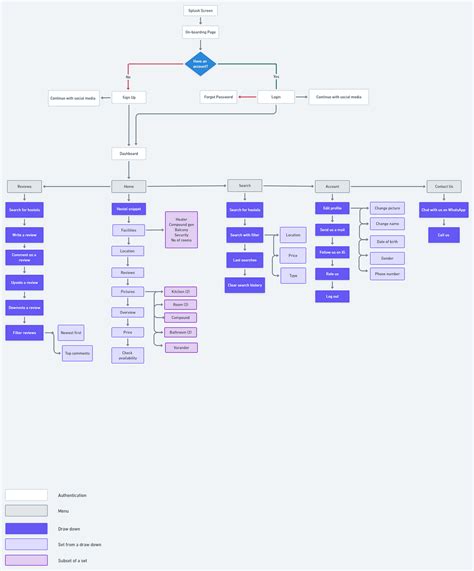 Chigisofts Ui Ux Boot Camp A Journey From Abstract To Design By Anyanwu Nnadozie Medium