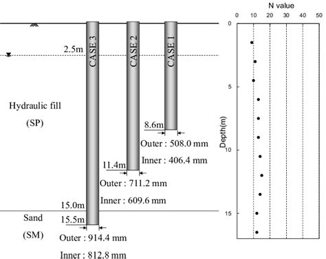 Borehole Method At Brittany Armstrong Blog