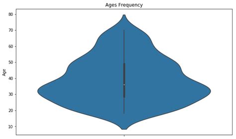 Customer Segmentation Using K Means Clustering Kdnuggets