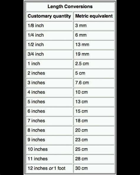 Length Conversion Customery Quantity Metric Equivalent Maths